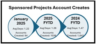 Research Financial Services | University Financial Services